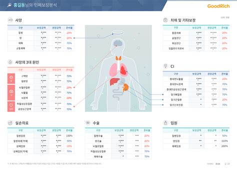 굿리치 보장분석 상담서비스