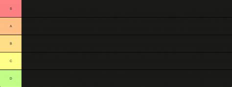 Create A Tierlist Girl Tier List Tiermaker