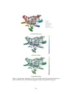 Graph Posterior Network Bayesian Predictive Uncertainty For Node