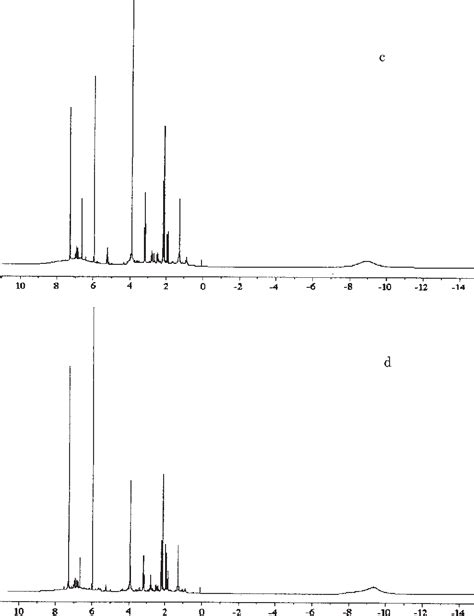 Figure 1 From Depolymerization Of Lignin In Wood With Molecular Hydrogen Iodide Semantic Scholar
