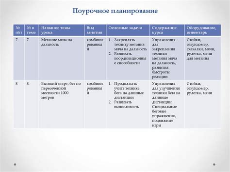 Развитие быстроты на занятиях легкой атлетикой в 6 классах