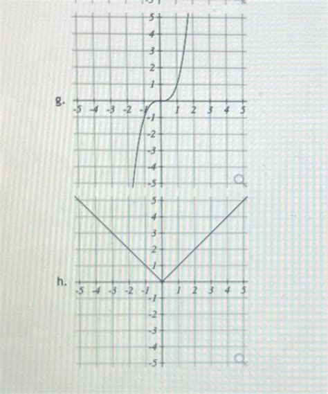 solved match each graph with its equation