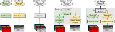 Figure 2 From Multimodal Object Detection Via Bayesian Fusion