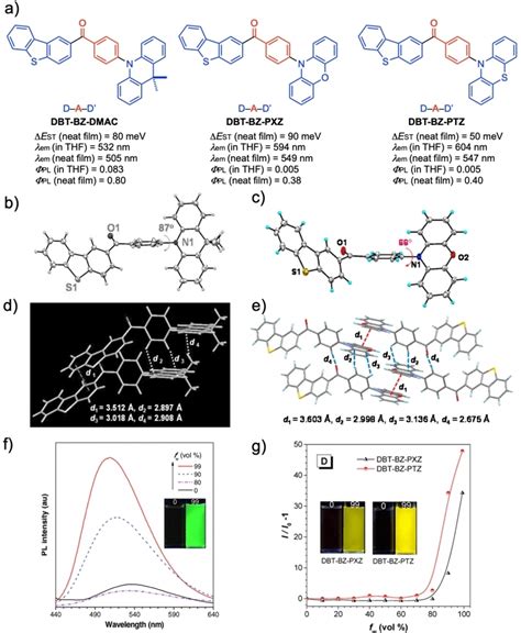 A Molecular Structures And Photophysical Data Of DBT BZ DMAC