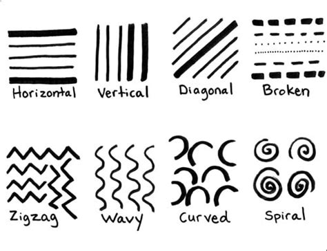 types of lines in design