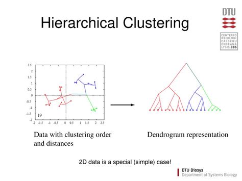 Ppt Dimension Reduction Pca And Clustering Powerpoint Presentation Id258542