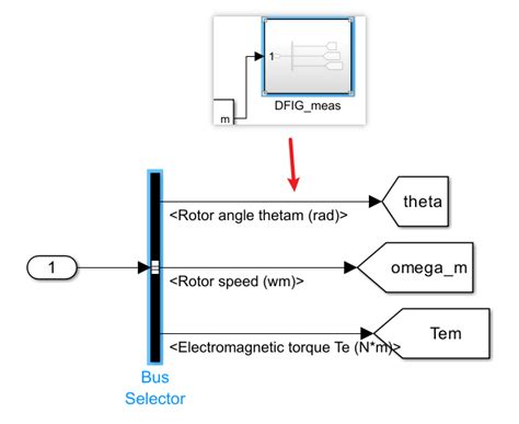 DFIG控制1转子侧变换器控制 matlab Fantasy237 2048 AI社区