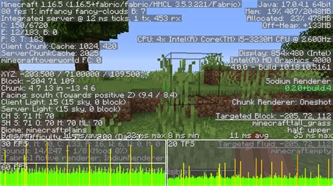Eden Space Contracted Too Much · Issue 15840 · Eclipse Openj9openj9