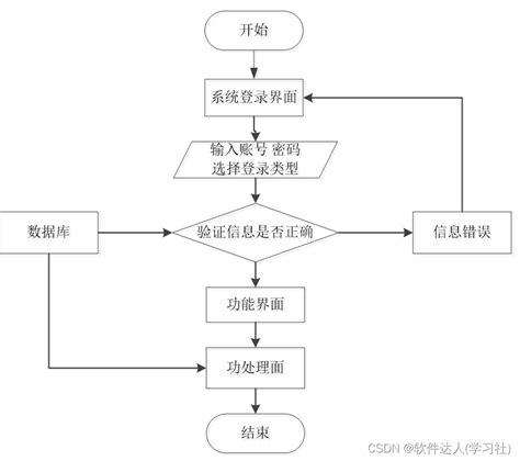 最新2023基于微信小程序的家教服务平台系统后台管理系统ssmmysql Javavue毕业设计论文开题报告运行基于微信