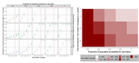 2 Proportion Of Models With Monthly Average