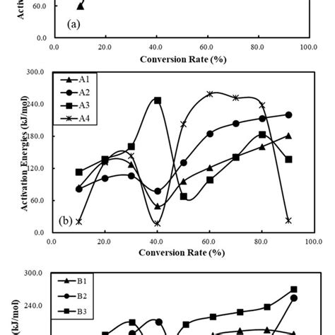 Dsc Curve Of Pure Ldpe Sample Download Scientific Diagram
