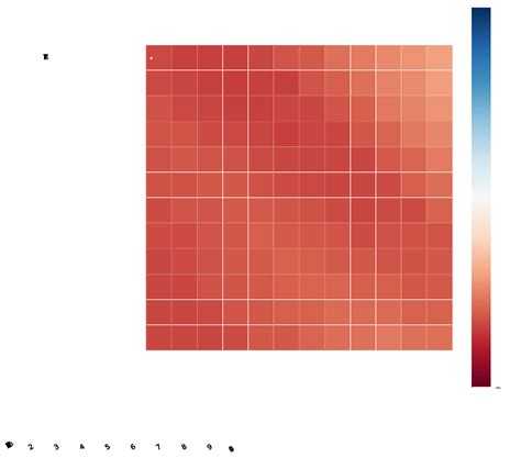 Political Violence And Economic Indicators