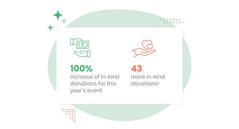 Sheetz In Kind Donation And Matching Ts Info