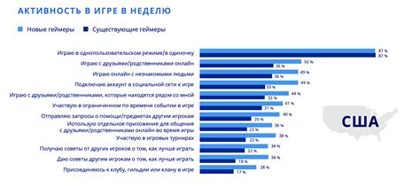 Все репорты с обзором 2020 и прогнозы на 2021 в одной заметке progamedev