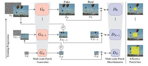 Friedronaldosingan Pytorch Implementation Of Singan Learning A Generative Model From A