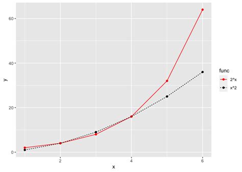 R How Can Geom Path And Geom Point Colors Be Changed Separately So They Are Reflected In The