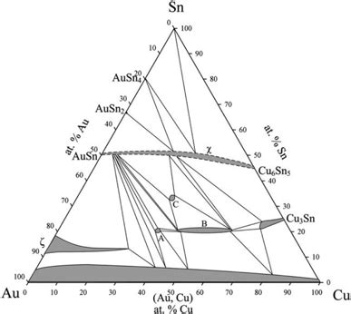 Isothermal Section Of The SnCuAu Ternary System At 200 C 18