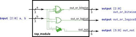 Hdlbitsverilog学习笔记Ⅰ——verilog Language Vectorsverilog 5 1b1 Csdn博客