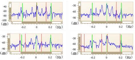 Results Of Cfar Detection 3 The Ship Detection Module Realizes The