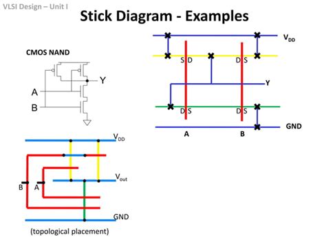 Vlsi Design Stick Diagramsslidesspptx Vlsi Design Stick Diagramsslidesspptx