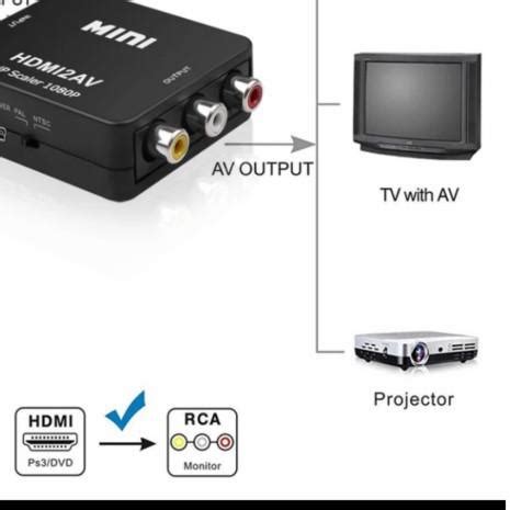 Jual Converter Hdmi To Av Rca Full Hd 1080p Konektor Hdmi To Tv Tabung Shopee Indonesia