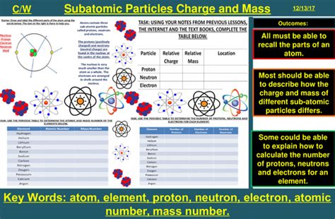 Size And Mass Of Atoms And Electrical Charges Of Subatomic Particles Aqa