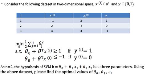 Consider The Following Dataset In Two Dimensional Chegg