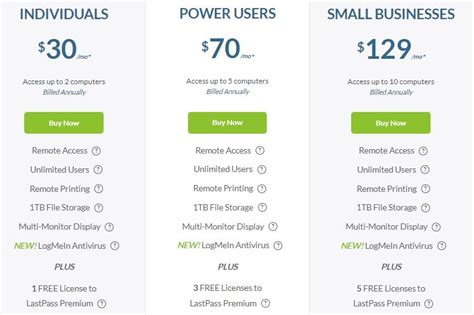 Is Logmein Free What Is The Best Logmein Free Alternative