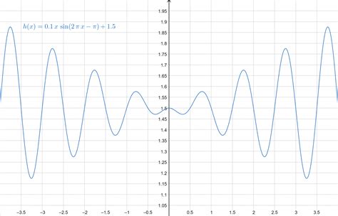 Sinusoidal Function Calculator Online Solver With Free Steps