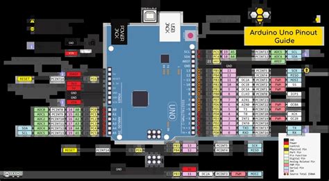 Led di prossimità Generale Arduino Forum