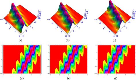 The 3d And Contour Profiles Of Solution 14 Download Scientific Diagram