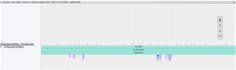 How To Convert Google Chrome S Devtools Perfomance Profiler Json Data Dump To Diagrams Like