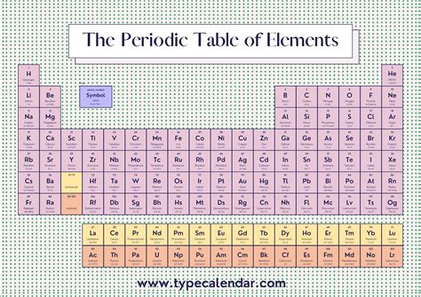 Periodic Table Of Elements List And Their Uses Pdf Cabinets Matttroy