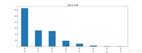 【爬虫数据分析数据可视化】python分析《202x胡润百富榜》榜单数据！【马哥python说】的技术博客51cto博客
