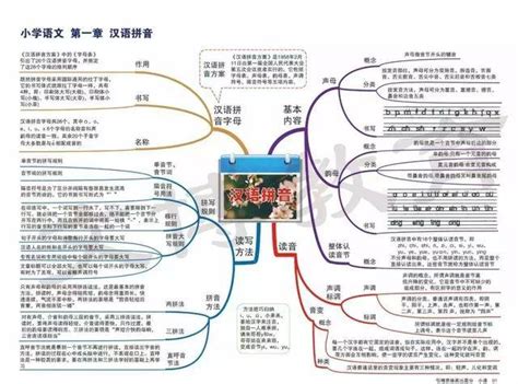小学语文知识点梳理图 小学数学知识点梳理图 小学语文知识点归纳图 大山谷图库