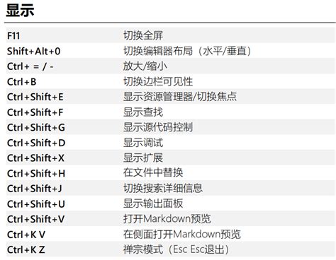 3 vs code 深度配置与优化：settings json 参数调优、快捷键大全、实用插件推荐及其离线安装方法 thanks ks