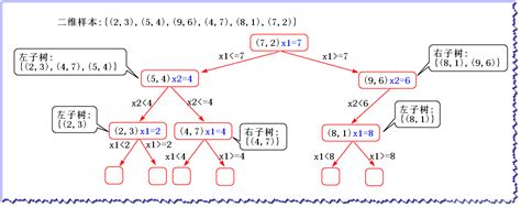 【机器学习】一文搞懂k近邻算法knn，附带多个实现案例knn算法结果举例 Csdn博客