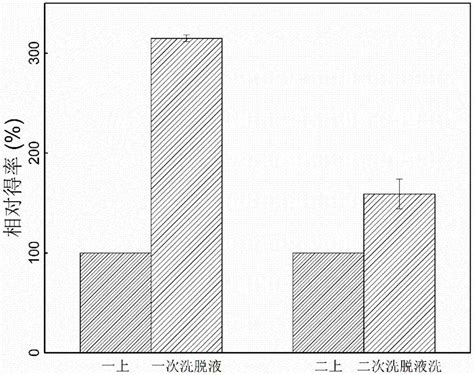 一种基于类弹性蛋白多肽的固定化酶反应器及其应用的制作方法3
