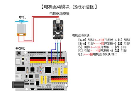 Hs F04a 电机驱动模块