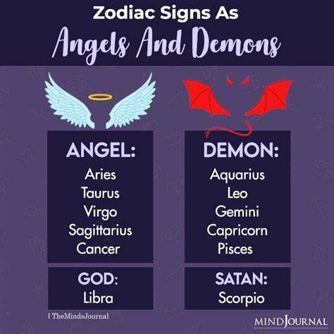 Zodiac Signs As Angels And Devils Zodiac Memes Quotes Artofit