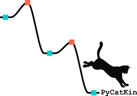 pycatkin code released