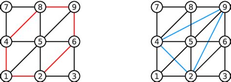Figure 2 From Global Minimization Of Polynomial Integral Functionals