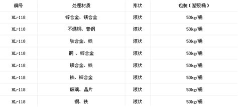 Powered By Xiaocms