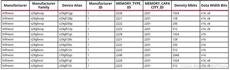 Xilinx Fpga支持的flash型号汇总 技术栈