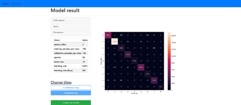 the model parameters and classification confusion map download