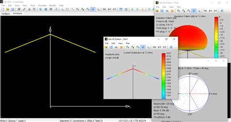 inverted v antenna › an sof antenna simulation software