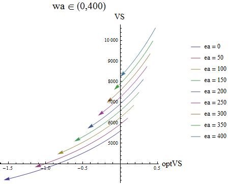 Plotting A Function Of Another Function Mathematica Stack Exchange