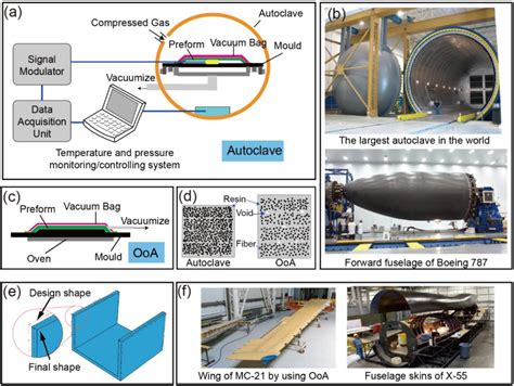 The Shift In Composite Manufacturing From Traditional To Intelligent
