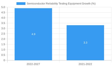 Market Deep Dive Exploring Semiconductor Reliability Testing Equipment Trends 2025 2033
