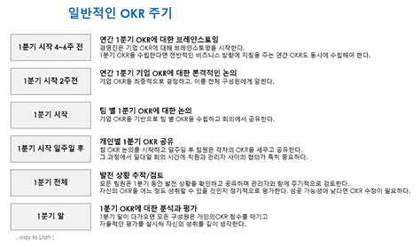 Okr 구글의 Okr 플레이북 매뉴얼